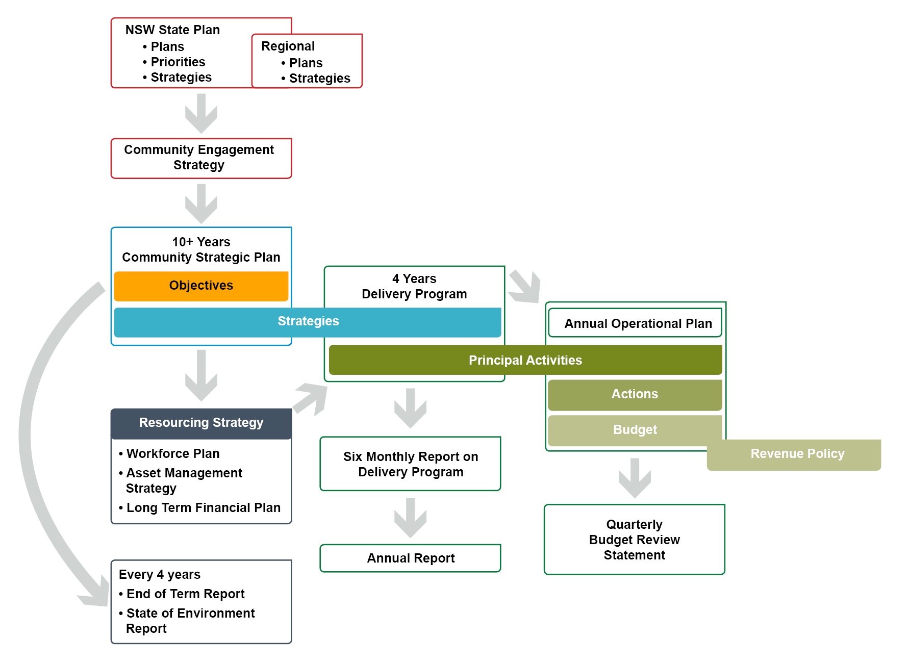 IPR Framework Camden Council ipr-framework-camden-council